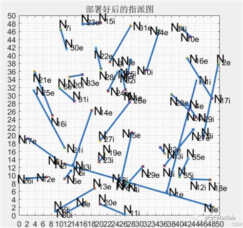 基于花朵授粉算法的无线传感器网络部署优化附matlab代码 阿里云开发者社区