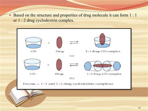 Dissolution And Solubility Pptx Chemistry Science