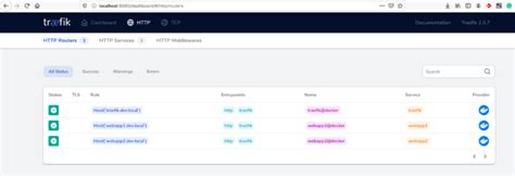 Traefik Docker Example And Introduction Devops Junction