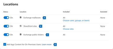 Identifying Cui With Microsoft 365 For Cmmc
