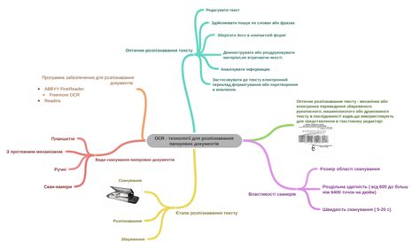 Ocr технології для розпізнавання паперових документів