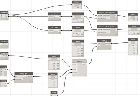 Lists Dynamo Nodes