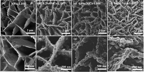 Surface Selenization Of Nico Layered Double Hydroxide Nanosheets For