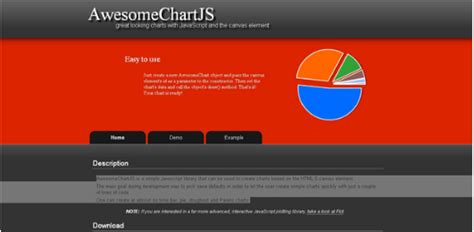 Best JavaScript Charting Libraries Wpshopmart