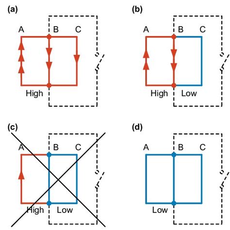 Inrush Current For Three Dac Connected Single Phase Transformers Download Scientific Diagram