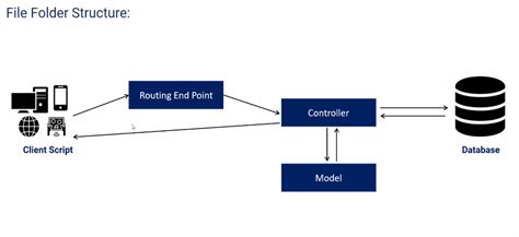 Rest Api Main File