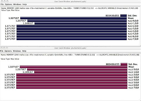 Memory Leaks For A Single Variable Differ On Each Rank MPI Ranks 0 And