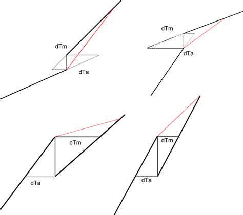 Species Table Vapour Properties Syscad Documentation