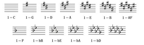 五线谱如何转换成简谱 爱扒谱