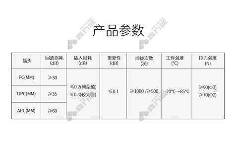胜为shengwei lc fc铠装多模双芯om3光纤跳线 5米 绿色fock 3050 单位 根 融创集采商城