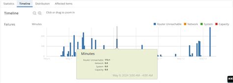 Router Health Sle Juniper Routing Assurance Juniper Networks