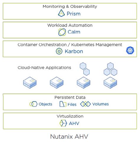 Nutanix Kubernetes Engine WebScaleWorks Com