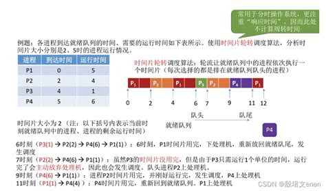 操作系统学习小结（11 22调度算法的评价指标，六种调度算法） 调度资源评估算法 csdn博客