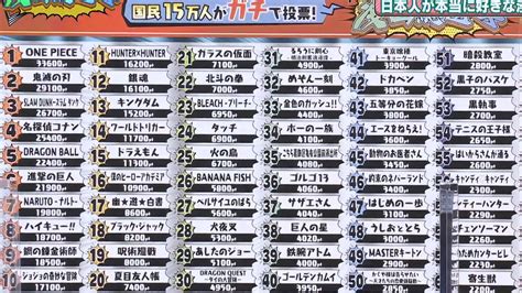 150000 Japonais Dressent La Liste Des 100 Meilleurs Mangas Livres Hebdo