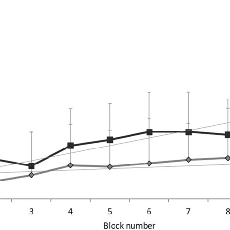 Overall Spontaneous Blink Rate Overall Spontaneous Blink Rate Sbr Y