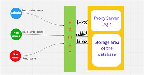 Dockerizing Your Spring Boot App Spotifys Dockerfile Maven Plugin By Mónika Lombos May
