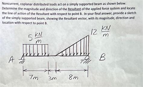 Solved Noncurrent Coplanar Distributed Loads Act On A