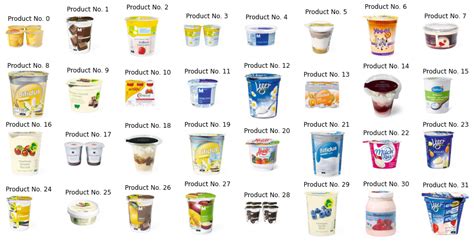 pytorch image classification for product recognition sota framework