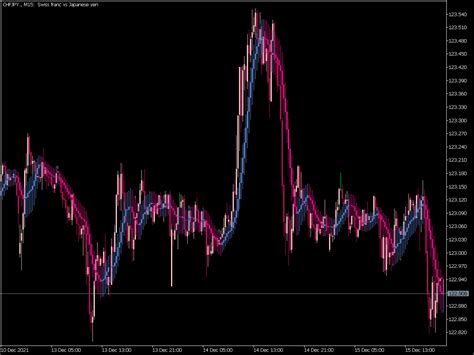 Candle Timer Indicator Mql5 ⋆ Top Mt5 Indicators Mq5 Or Ex5 ⋆ Best Metatrader