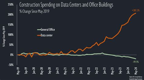 Office And Data Center Construction By Zack Fritz