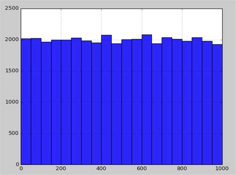 Python Plotting Single Big Column And Its Frequencies Stack Overflow
