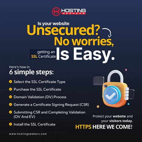 Websitesecurity Ssl Securitysolutions Onlineprotection Cybersecurity… Hostingseekers Pvt