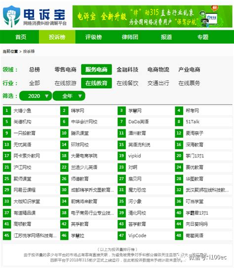 万元学费石沉大海 “天普教育”一消报考被学员投诉为骗局学网
