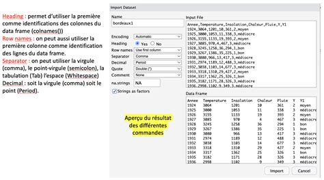 Introduction à R 3 Les Data Frames