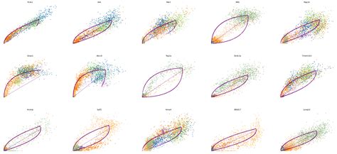 Rna Velocity With Scvelo Single Cell Transcriptomics With Python