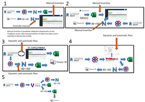 First Steps To Deliver Bim Based Construction Cost Estimation Bim 5d