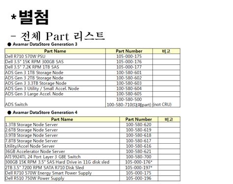 Part Part Number