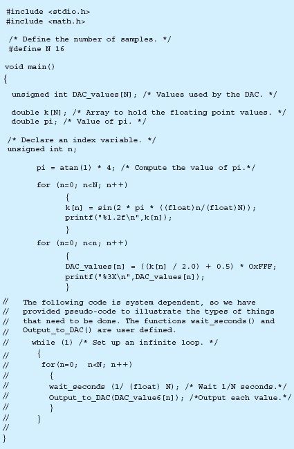 The Math Of DSP Part Complex Numbers EE Times