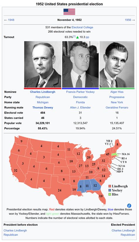 1952 United States Presidential Election In The Aprp Discord Political