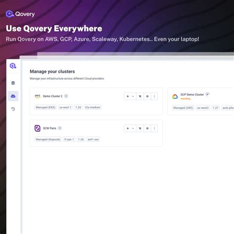 Romaric Philogene On Linkedin Qovery Kubernetes Aws Gcp Azure