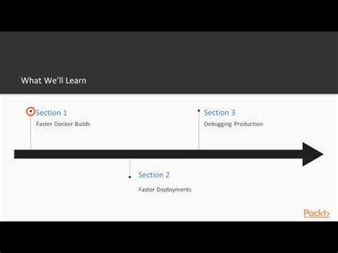 Learn Optimizing Docker Workflows The Course Overview |packtpub com ...