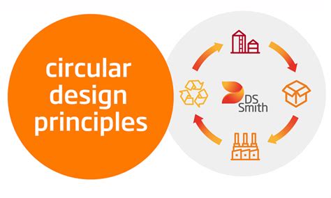 Ds Smith Launches Circular Design Principles
