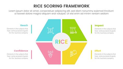 Premium Vector Rice Scoring Model Framework Prioritization Infographic With Honeycomb Shape On