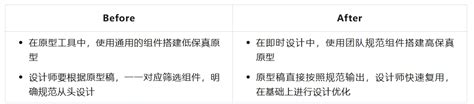 有没有类似 Axure 的软件最好是免费的 即时设计
