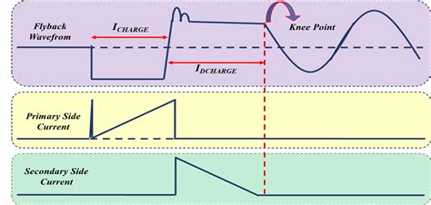 Flyback Converter HardwareBee Semipedia