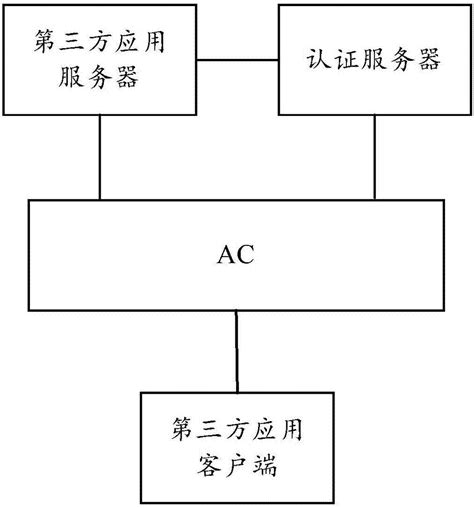 Network Authentication Method And Device Eureka Patsnap