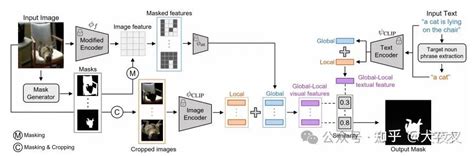 融合创新！！全局特征 局部特征 知乎