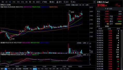 4月4日今日豆粕期貨行情走勢分析 每日頭條