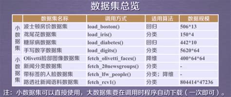 2 sklearn库中的标准数据集与基本功能 python data machine 博客园