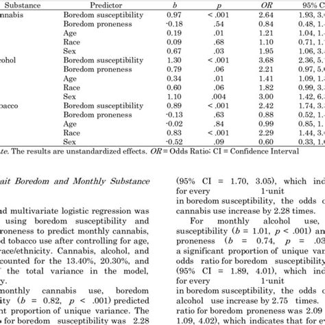 Rq1b Multivariate Logistic Regression For Trait Boredom And Monthly