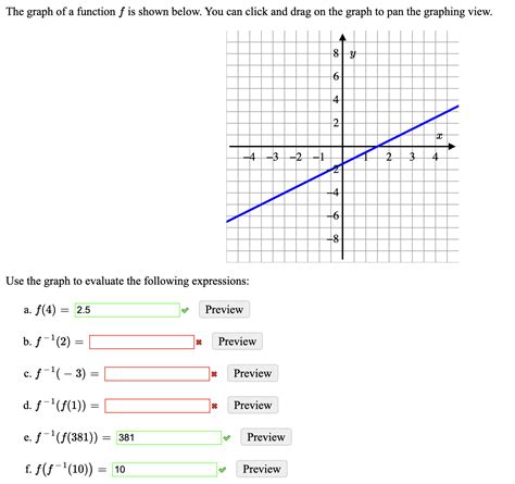 solved use the graph of f shown in the figure to answ