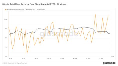 Bitcoin Btc Hashrate Block Difficulty Hit Landmarks But What Do