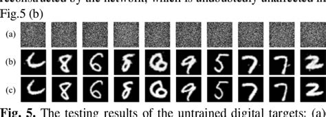 Figure 5 From High Performance Polarization Remote Sensing With The Modified U Net Based Deep
