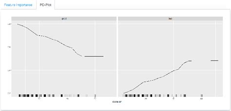 Figure 3 From Teaching Machine Learning With Mlr3 Using Shiny