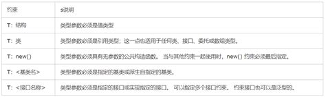 C 泛型详解 天份and 博客园