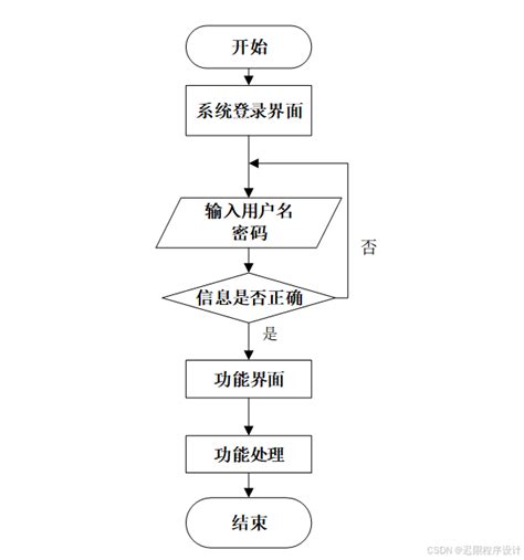 计算机毕业设计springboot云上之家 线上房屋租赁平台 云端安居所”——在线房屋租赁平台的构建与实现 云居易”：打造便捷高效的线上房屋租赁系统房屋租赁管理系统的毕业设计论文 Csdn博客